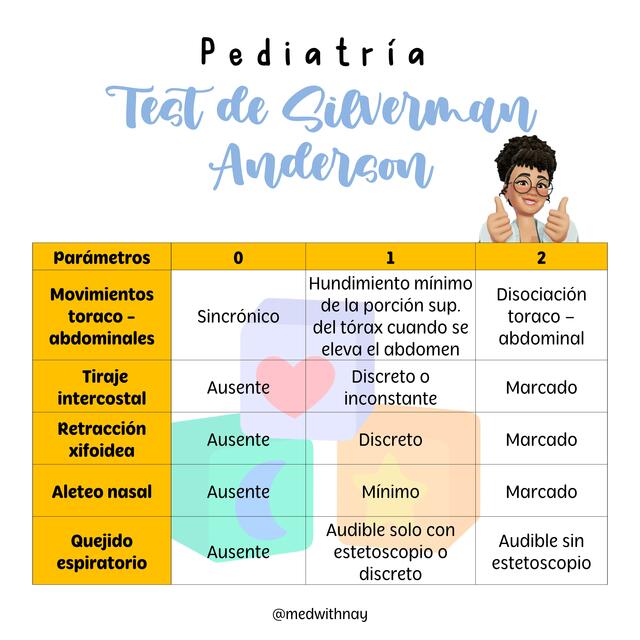 Test de Silverman Anderson | Naiyelit Fereira | Med with Nay | uDocz