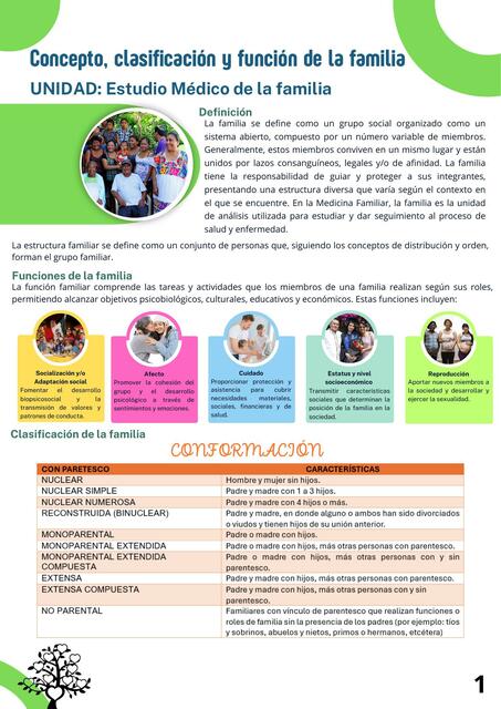 CLASIFICACION DE FAMILIA. MEDICINA FAMILIAR | Melissa Gómez | uDocz
