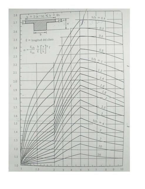 Gráficas F | benjamin reyes chapoñan | uDocz