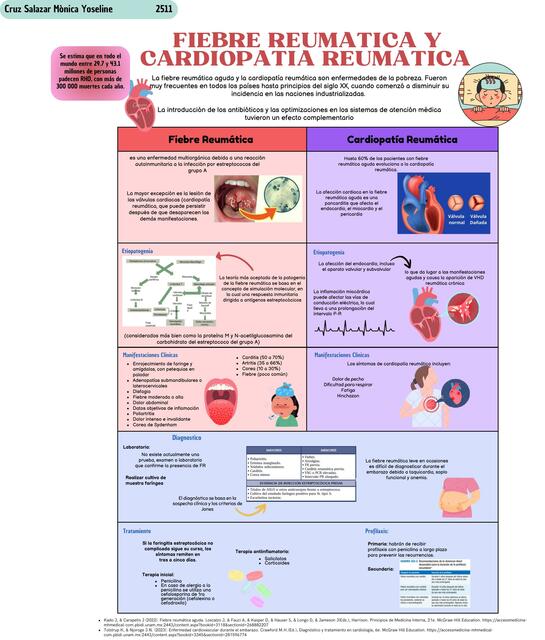 Fiebre Reumática y Cardiopatía Reumática | Yoss Cruz | uDocz