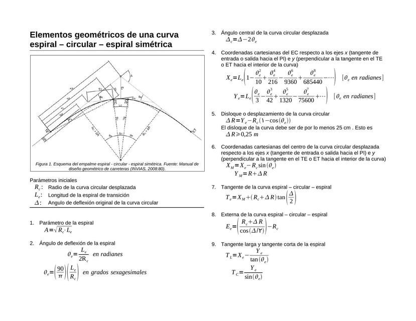 formulario clotoide | Carlos Vera | uDocz