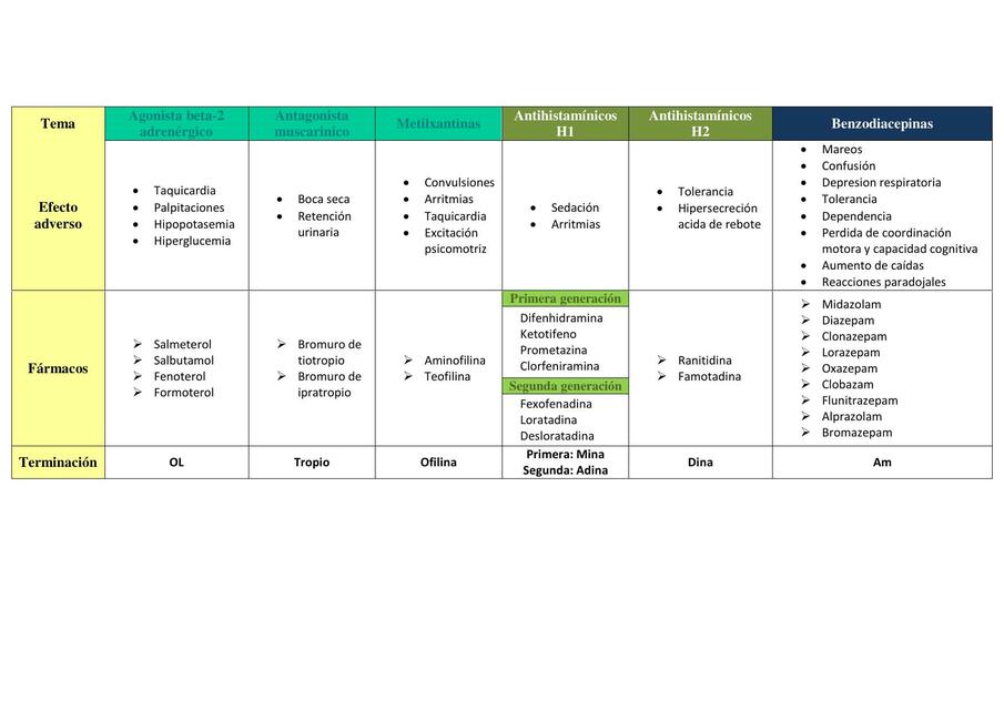 hiperresumen | sofia | uDocz