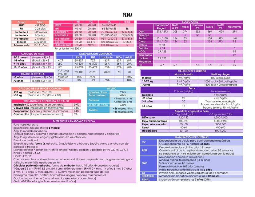 PEDIA | Paola Domínguez | uDocz