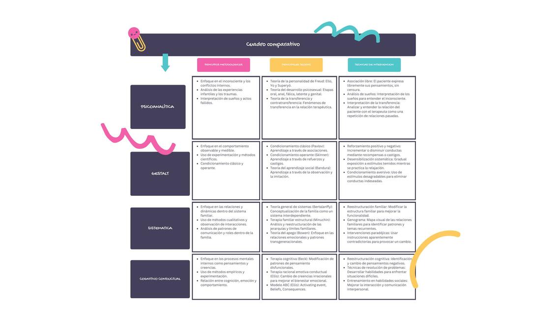 CUADRO COMPARATIVO TAREA FINAL | Magaly | uDocz