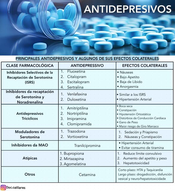 ANTIDEPRESIVOS Y EFECTOS COLATERALES | Dr. Boris Moises Caillares Montaño | uDocz