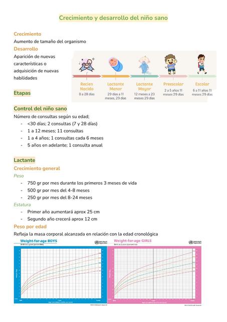 Crecimiento y desarrollo del niño sano - Medicina familiar | GuiasMed ...
