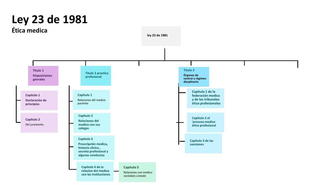 Ley 23 de | Viviana Munive | uDocz
