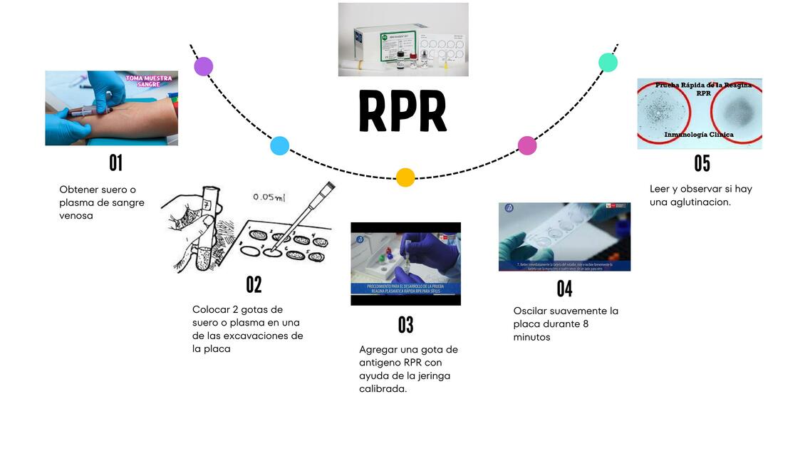 RPR | Patricia | uDocz