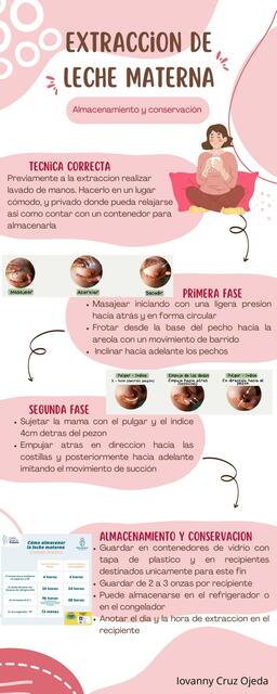 Extracción de leche materna tecnica manual infografia | IOVANNY CRUZ ...