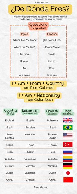 De Dónde Eres En Inglés | uDocz