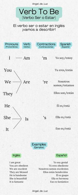 Verb To Be ser o estar en Inglés | uDocz