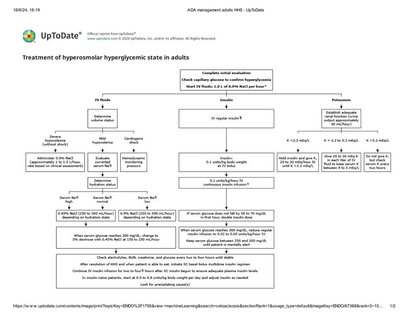 ADA management adults HHS UpToDate | ZARITH KUCHLER | uDocz