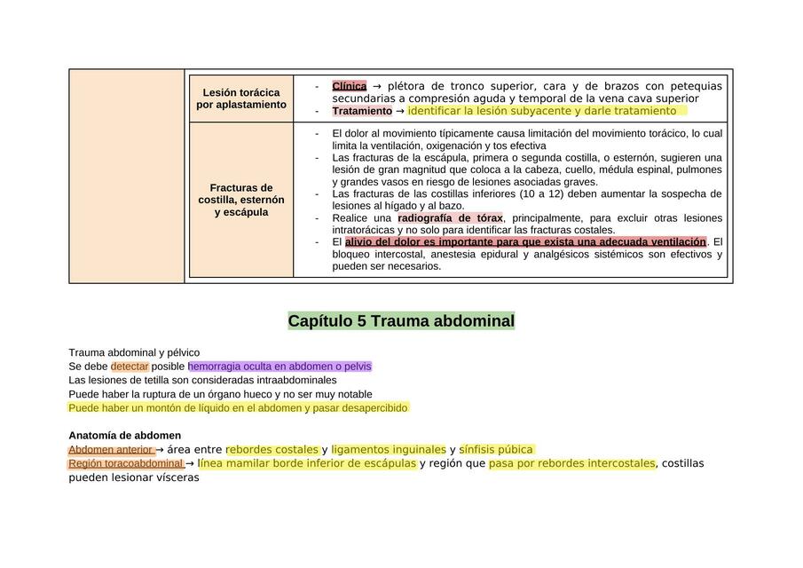 ATLS Cap5 Trauma abdominal | Pinapple | uDocz