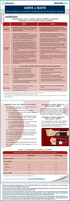 AMPA Y MAPA | Pedro Ruiz | uDocz