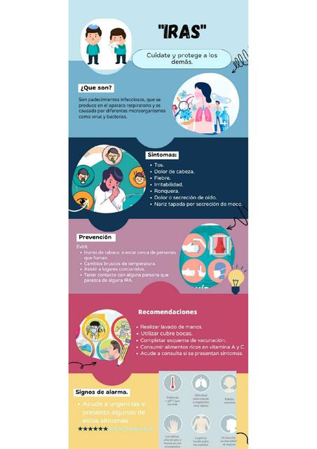 INFOGRAFÍA IRAS 1 1 | andrea | uDocz