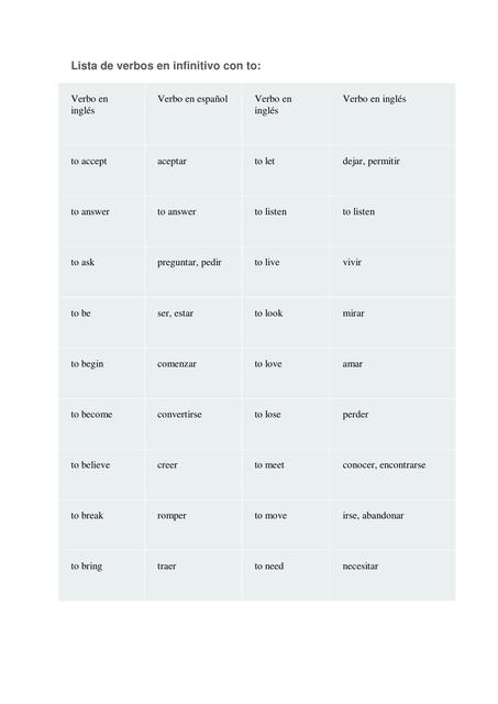 Lista de verbos en infinitivo con to | Universidad Cayetano Heredia | uDocz