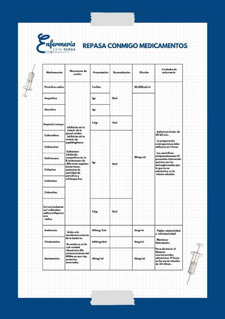 Medicamentos | YUDOC.ORG | uDocz