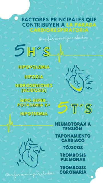 5H y 5T paro cardiaco | YUDOC.ORG | uDocz