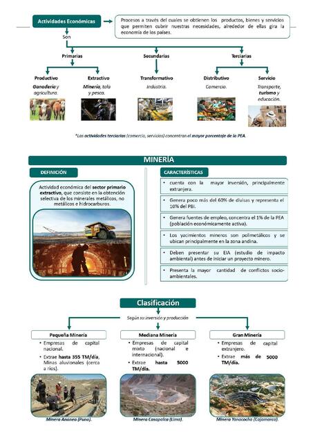 Actividades Económicas | LKevin Vargas | uDocz