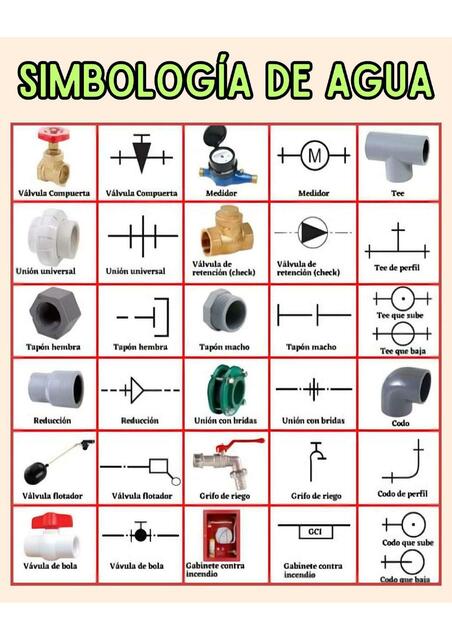 SIMBOLOGIASANITARIA | Alejandro Roberto | uDocz