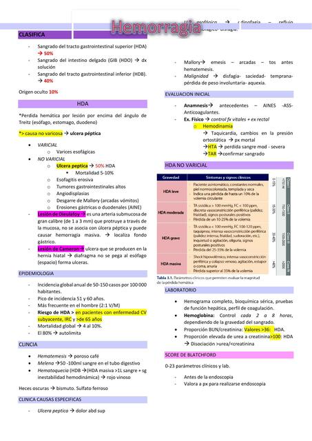 Hemorragia | Marjorie Calderon Diaz | uDocz