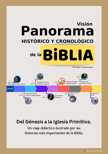 Cronología De Los Profetas Bíblicos LOS PROFETAS DEL ANTIGUO