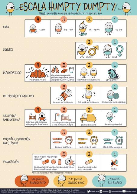 Escala Humpty Dumpty | Lupita | uDocz