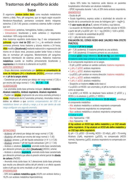 TRASTORNOS DEL EQUILIBRIO ÁCIDO BASE | Luisana Aneth CR | uDocz