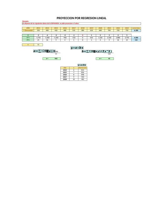 Proyección - Regresión Lineal | Marco Antonio Ramos Sanjines | uDocz