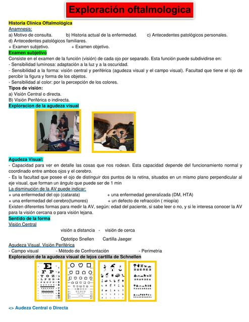 Guía de Exploración oftalmologica | RoseMedScience ( Rose Mary Favier ...