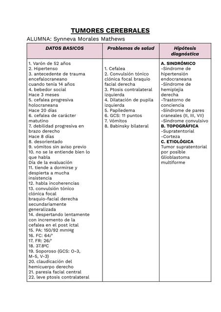 CX2 TUMORES CEREBRALES | Synneva Morales Mathews | uDocz