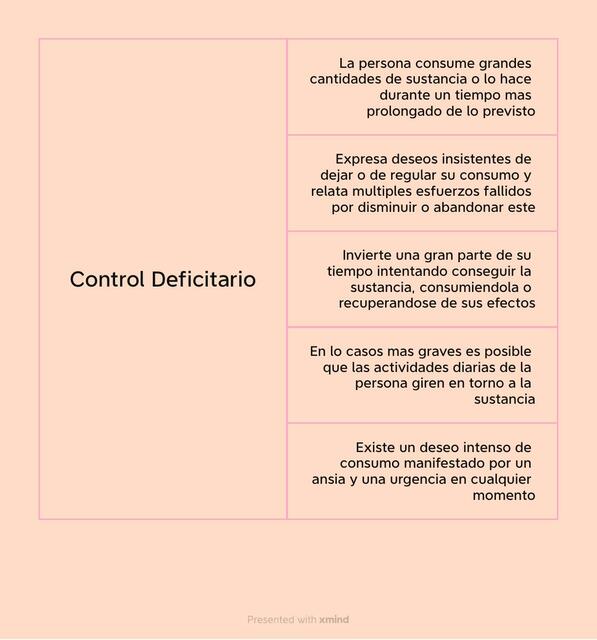 Control Deficitario | Giuliana Giusti | uDocz