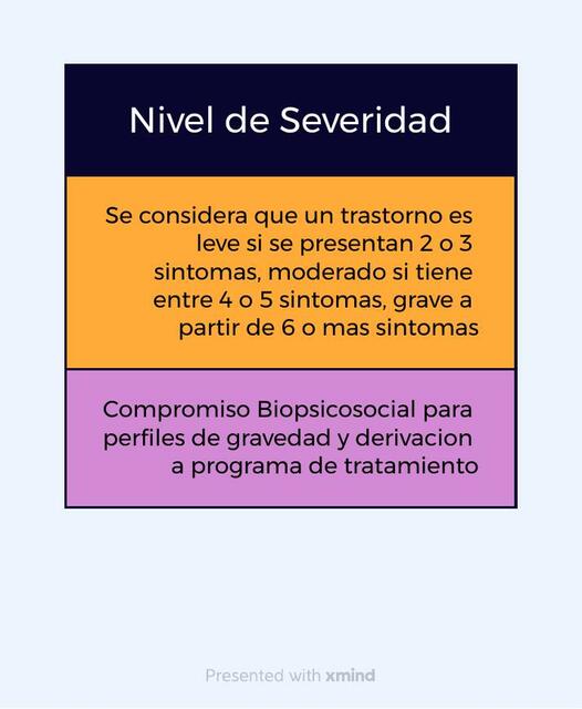 Flashcards de Nivel de Severidad | Por Giuliana Giusti | uDocz