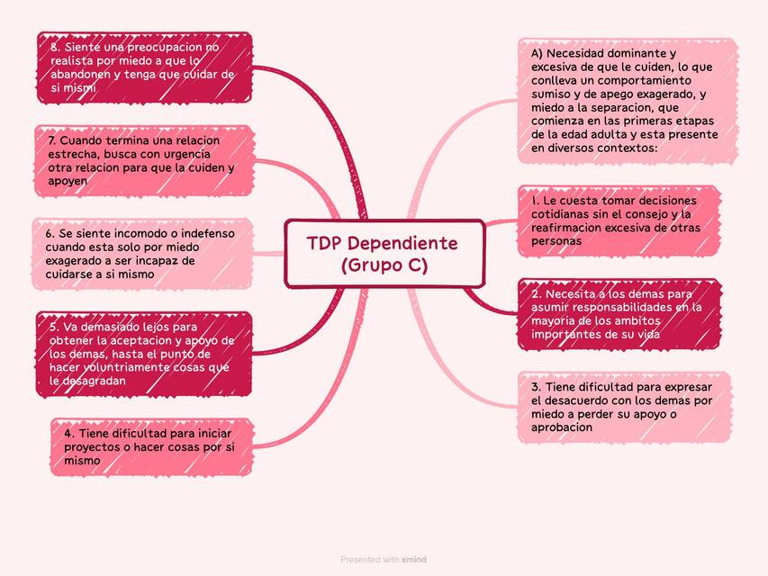 TDP Dependiente Grupo C | Giuliana Giusti | uDocz