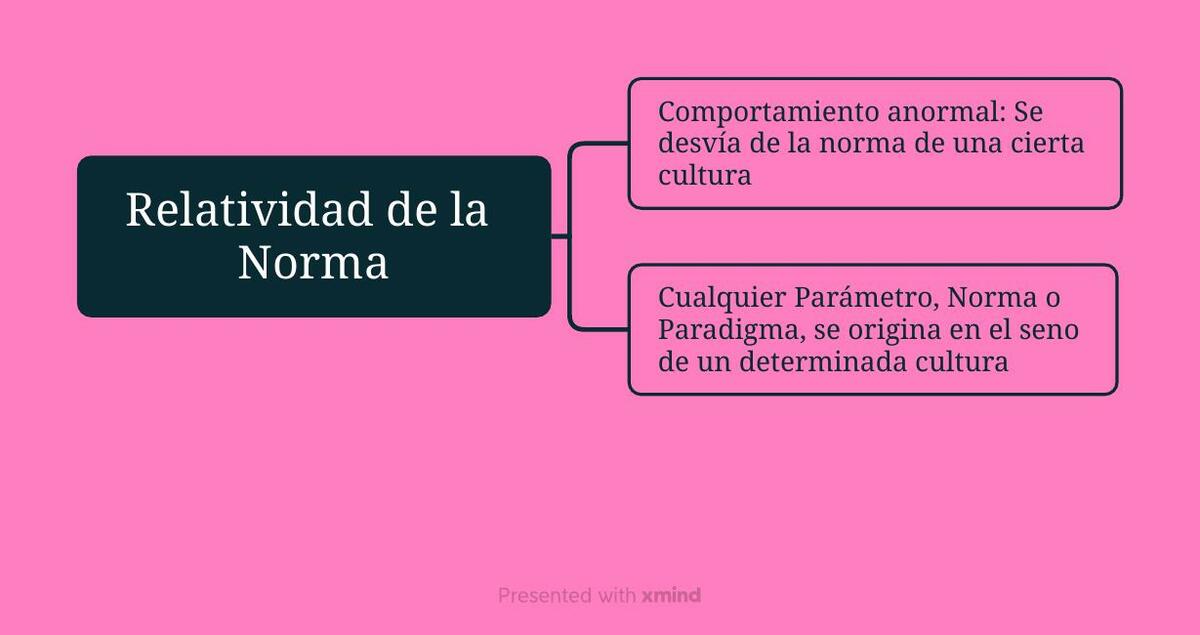 Relatividad de la Norma | Giuliana Giusti | uDocz