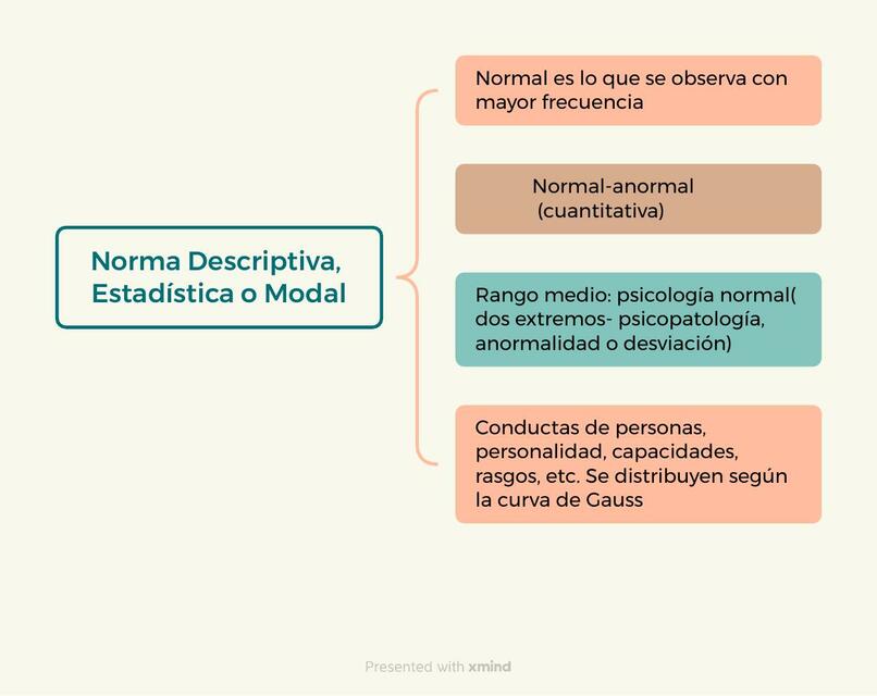 Norma Descriptiva Estadística o Modal | Giuliana Giusti | uDocz