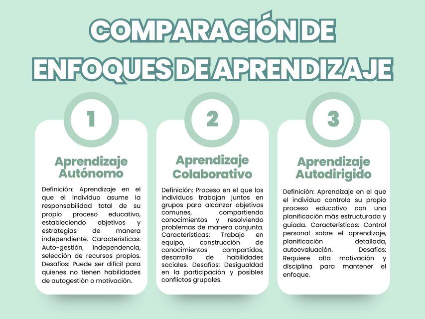 Comparación de enfoques de aprendizaje | Educación Especial | uDocz