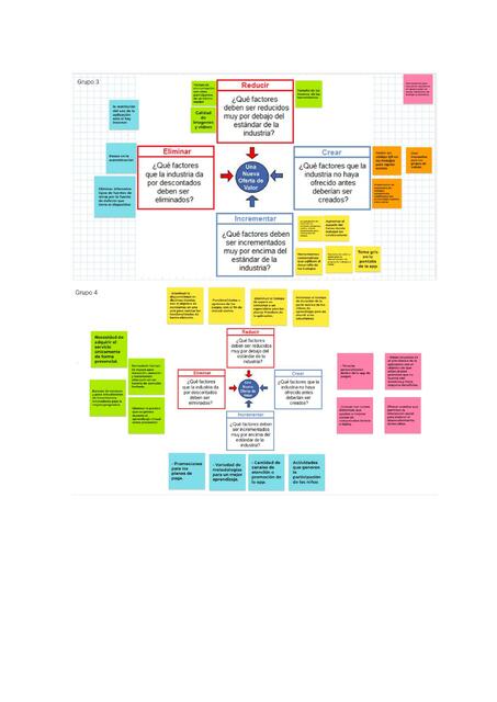 Esquema de las 4 acciones ejemplos | Tea | uDocz
