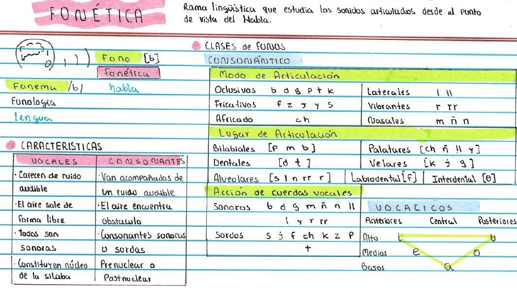 Fonética | Akemi | uDocz