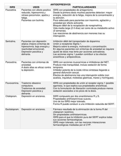 ANTIDEPRESIVOS. INDICACIONES | Mitzi Ramirez | uDocz
