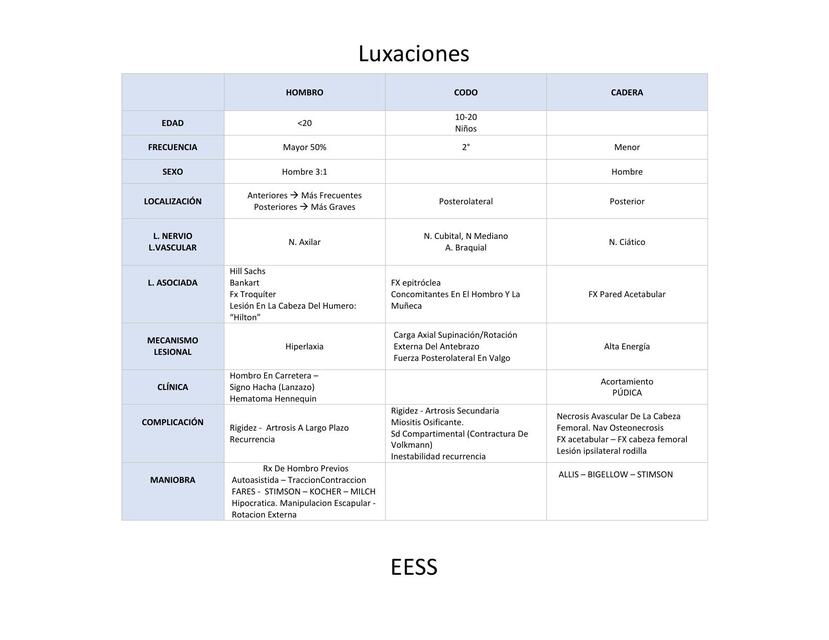 eeii luxacion | analis | uDocz