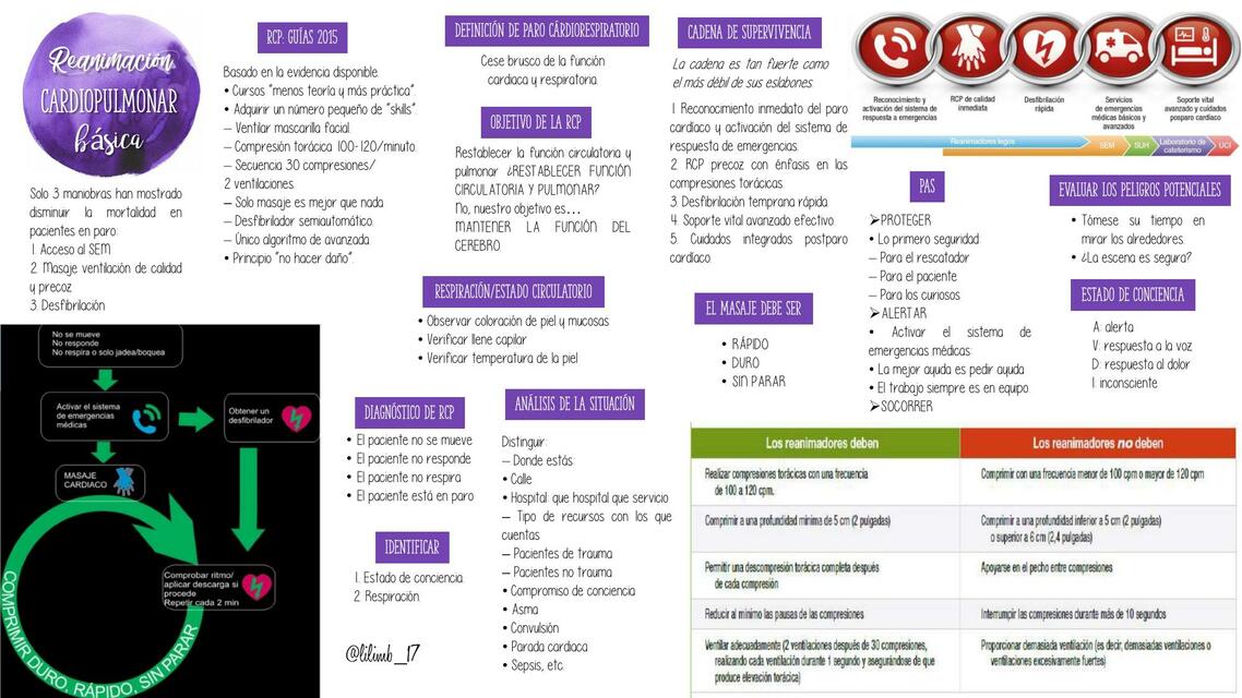 RCP Reanimación Cardiopulmonar Básica | LilianaMed (lilimb_17) | uDocz