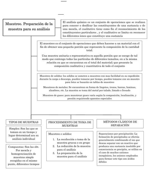 Tarea 02 Preparación de la muestra para su análisi | MUNOZ ZAMUDIO MARIANA. | uDocz