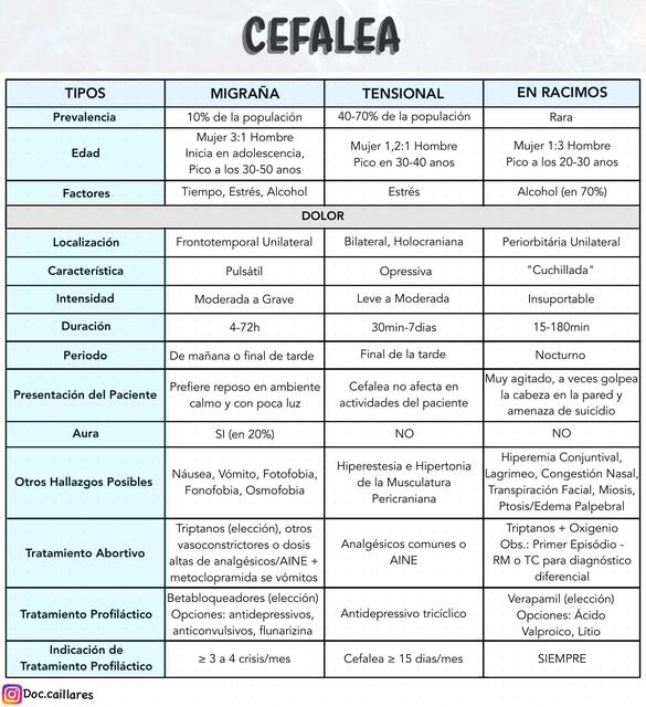 CEFALEA | Dr. Boris Moises Caillares Montaño | uDocz