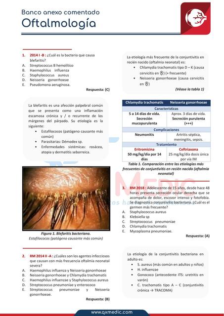 Banco anexo comentado oftalmología - Qx medic | Andrea Llanqui García | uDocz