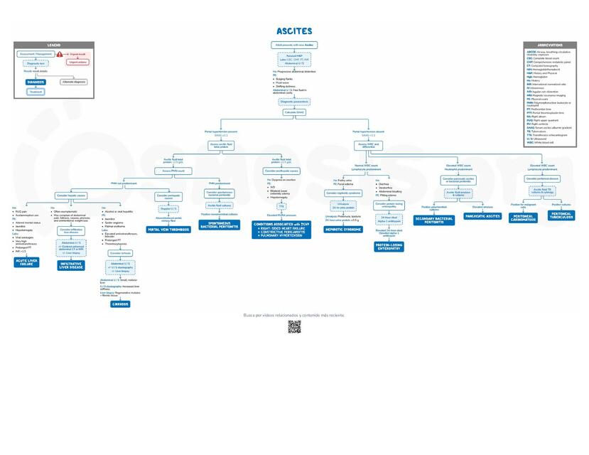 139 Ascitis Osmosis | Vielka Staforelli | uDocz
