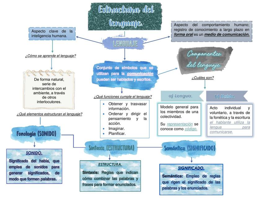 Mapa Conceptual De Lenguaje Escrito Yahoo Espanol - Infoupdate.org