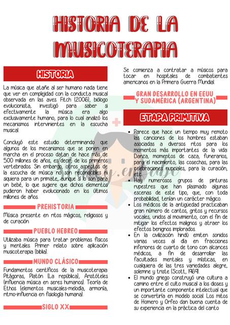 Historia de la Musicoterapia | Antonella Rivadeneyra Ramirez | uDocz