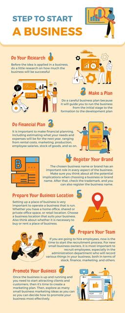 STEP TO START A BUSINESS | Fernando | uDocz