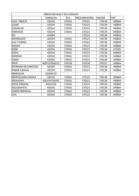 CODIGOS OB | Carolina | uDocz